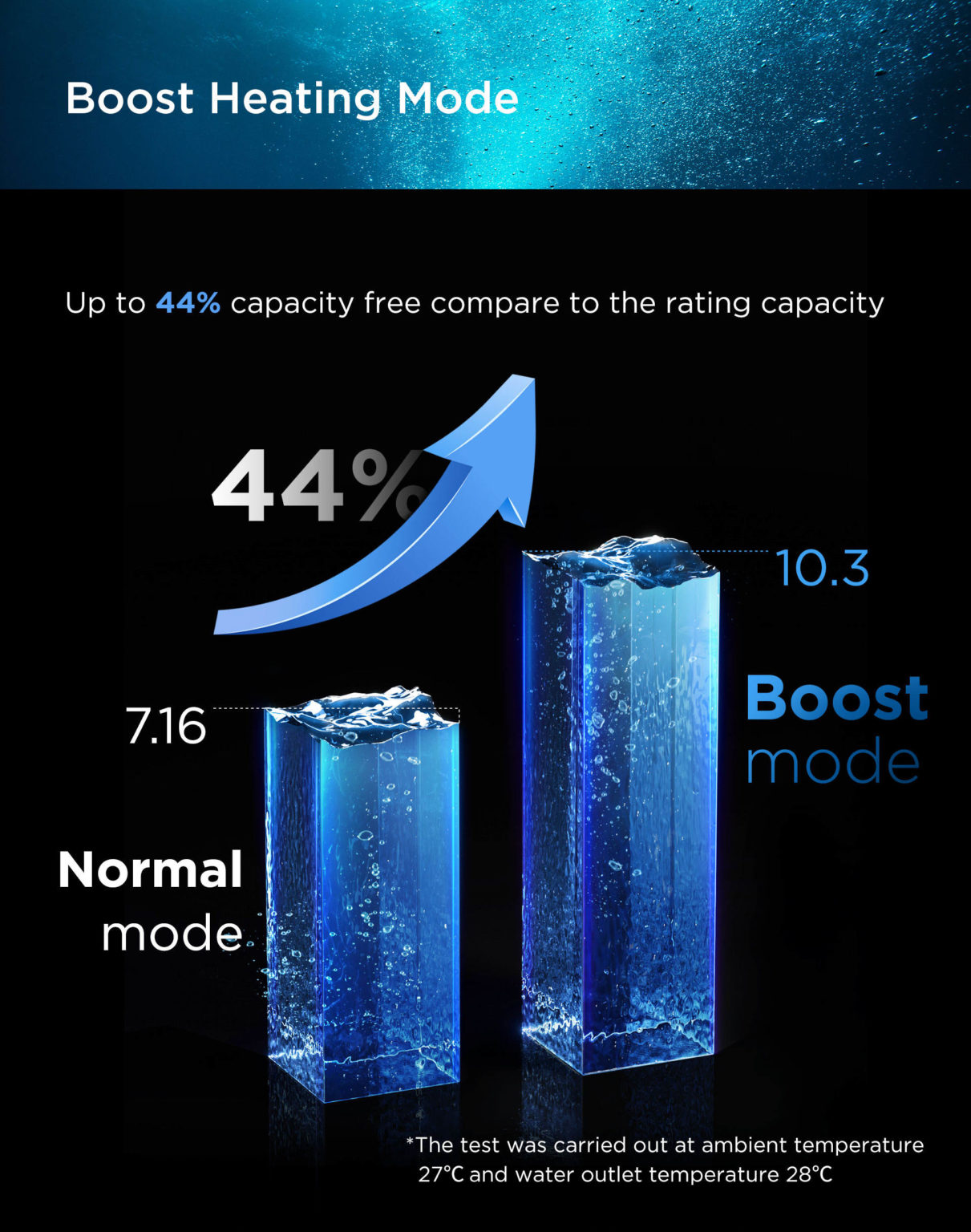 MIDEA SWIMMING POOL HEAT PUMP MSC-120D2N8-A TO 50 m3 – E-Soldatos