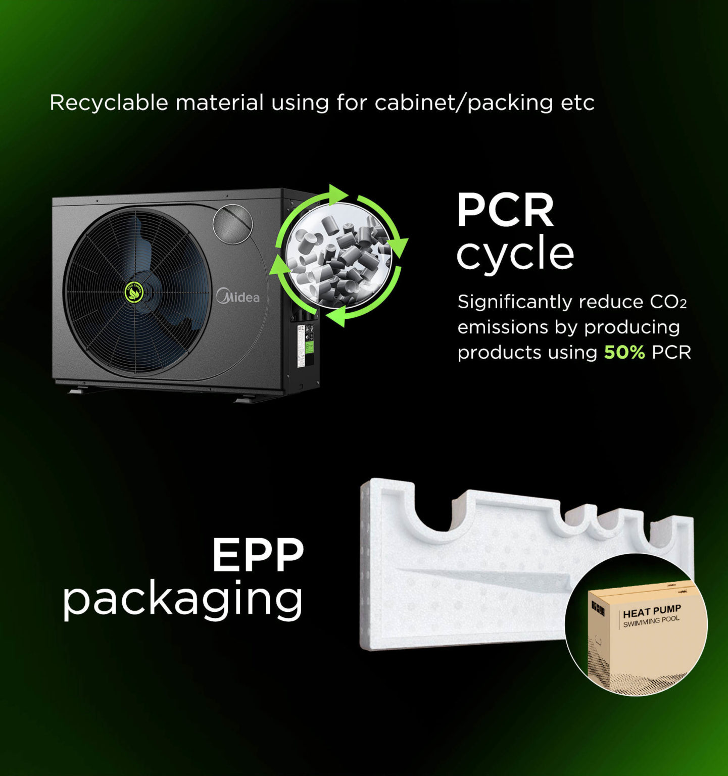 MIDEA SWIMMING POOL HEAT PUMP MSC-120D2N8-A TO 50 m3 – E-Soldatos